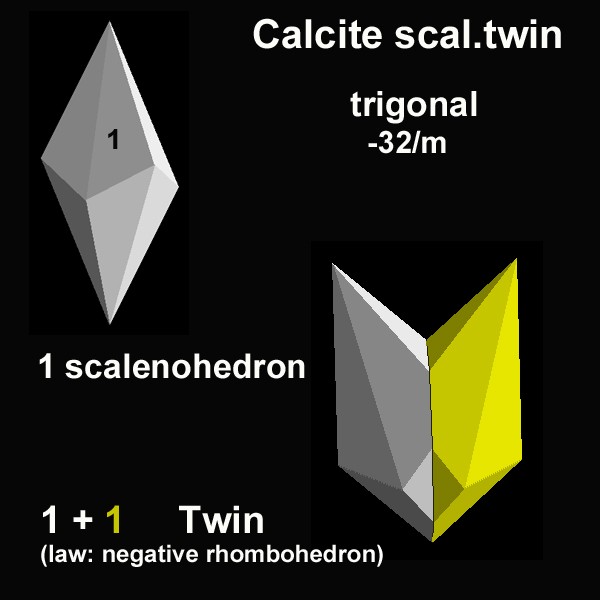 Crystal Shapes