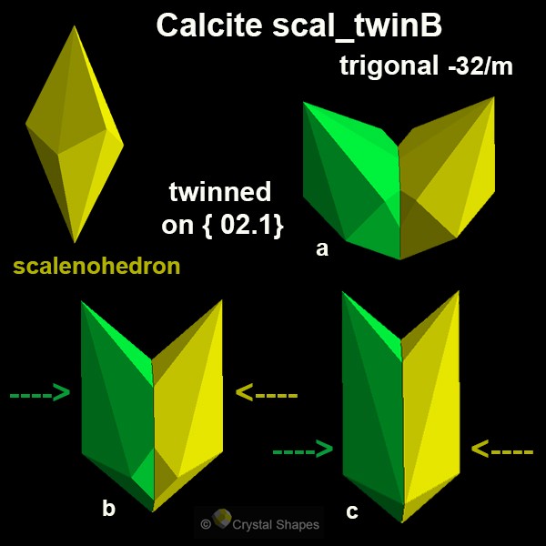 Crystal Shapes