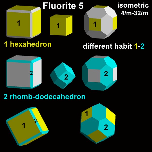 Crystal Shapes