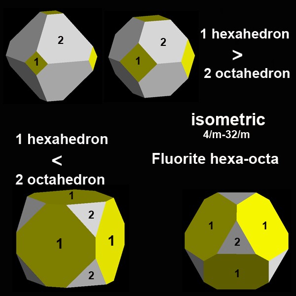 Crystal Shapes