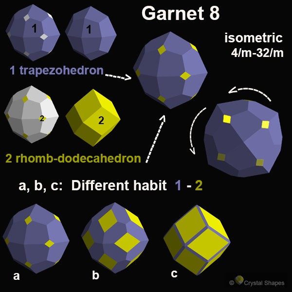 Crystal Shapes