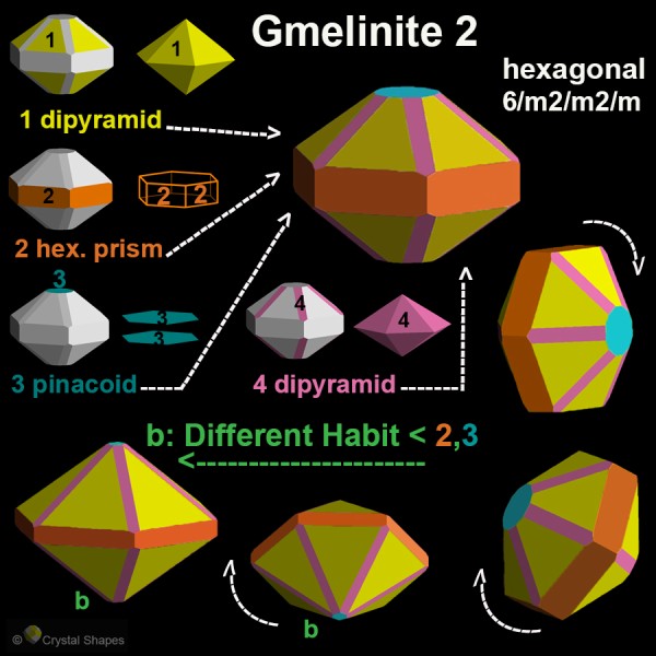 Crystal Shapes