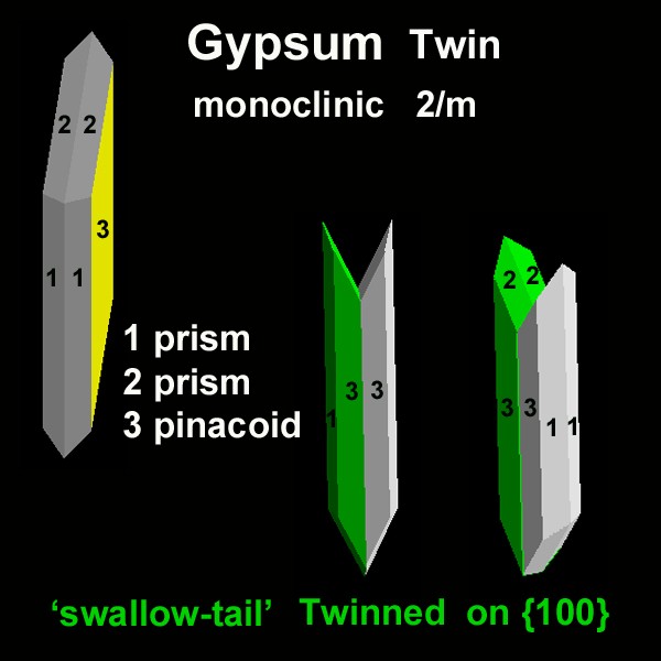 Crystal Shapes