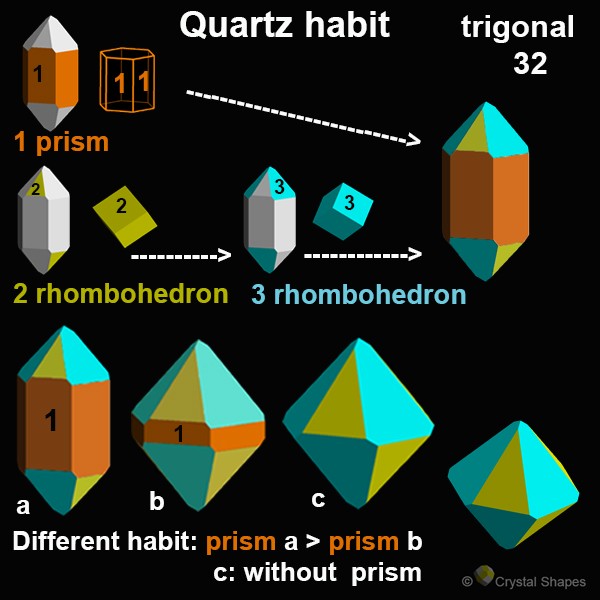 Crystal Shapes