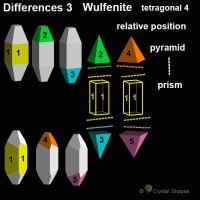 Crystal Shapes